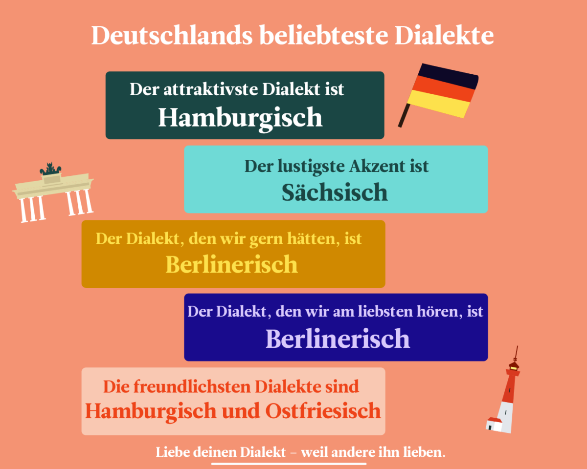 Deutsche Dialekte: Übersicht, Entstehung & Beispiele